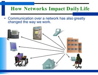 Introduction to Network Applications & Network Services | PPTX