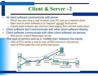Introduction to Network Applications & Network Services | PPTX