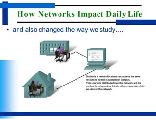 Introduction to Network Applications & Network Services | PPTX