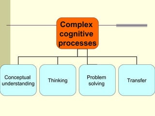 Week 12 - Complex Cognitive | PPT