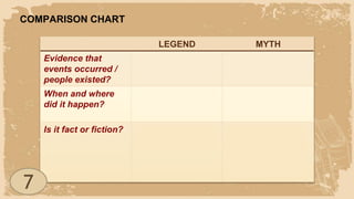 Legend - Understanding Sensory Details | PPTX