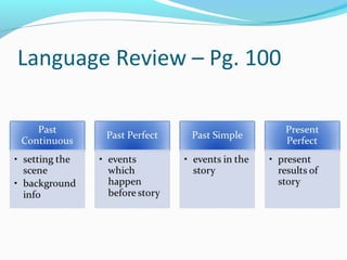 Week 12 ethics.leadership | PPT