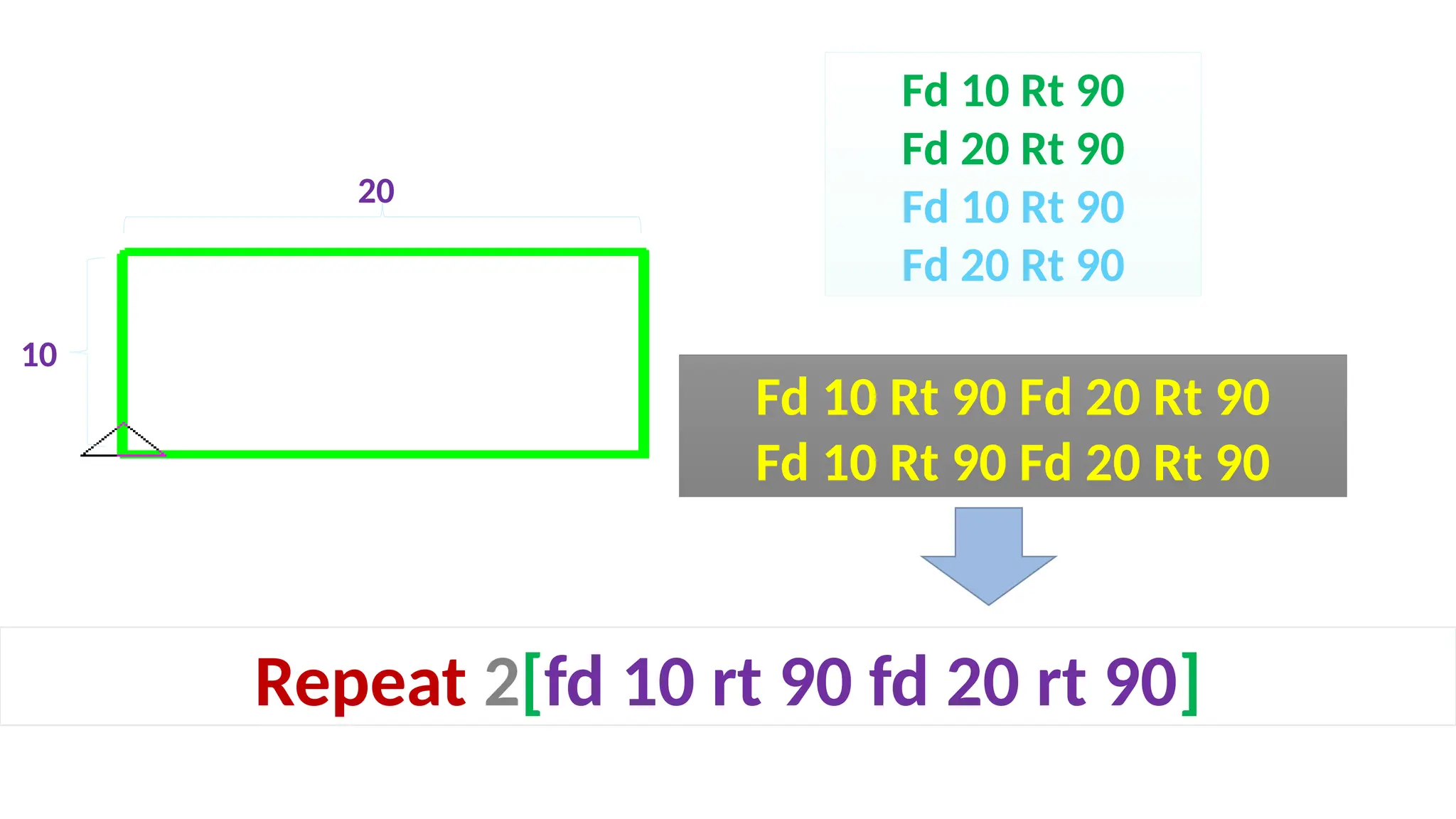 Microsoft Window Logo - Programming language (Part 2) | PPTX