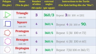Microsoft Window Logo - Programming language (Part 2) | PPTX