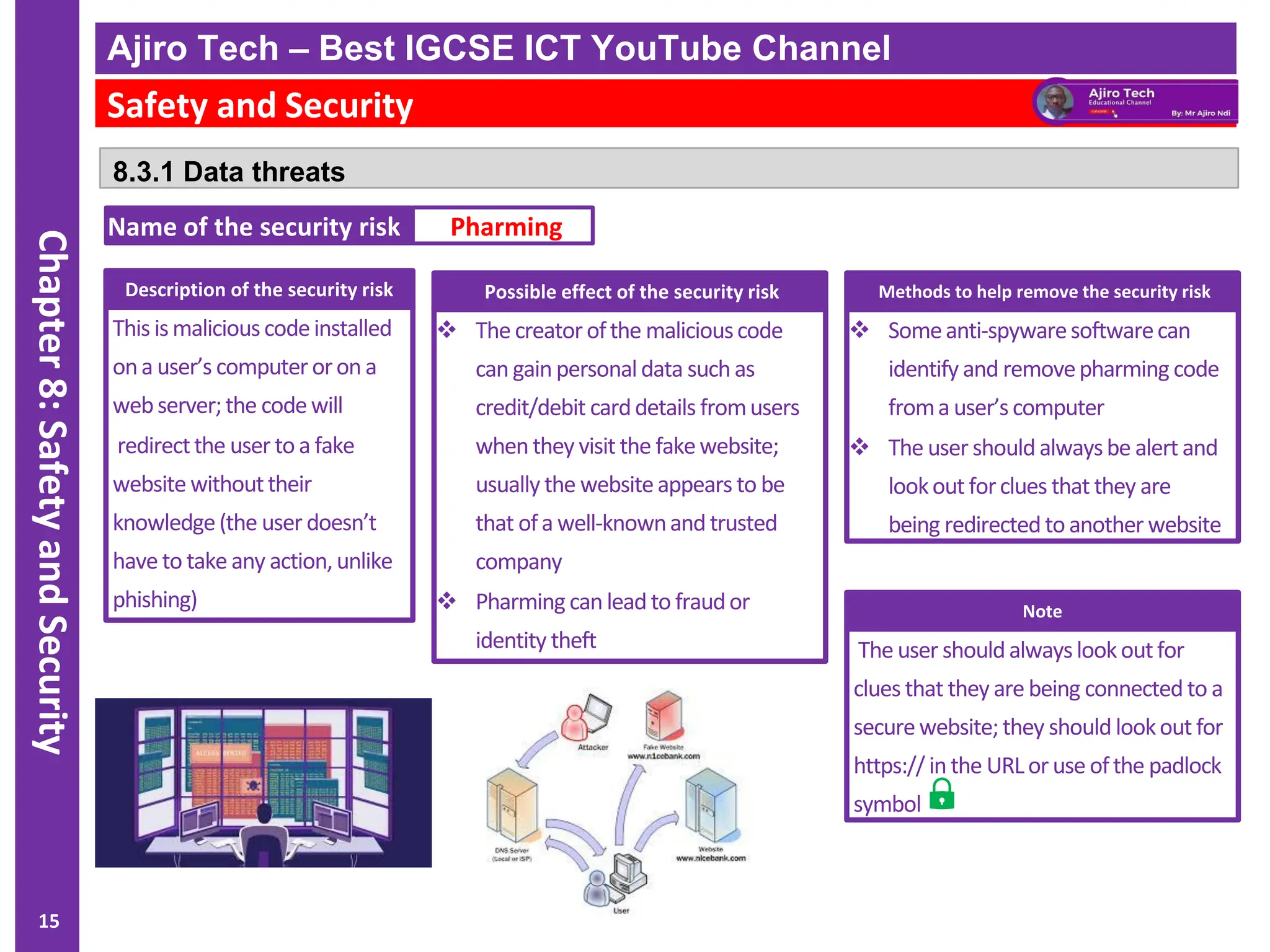 IGCSE ICT - Safety and Security - Ajiro Tech | PDF