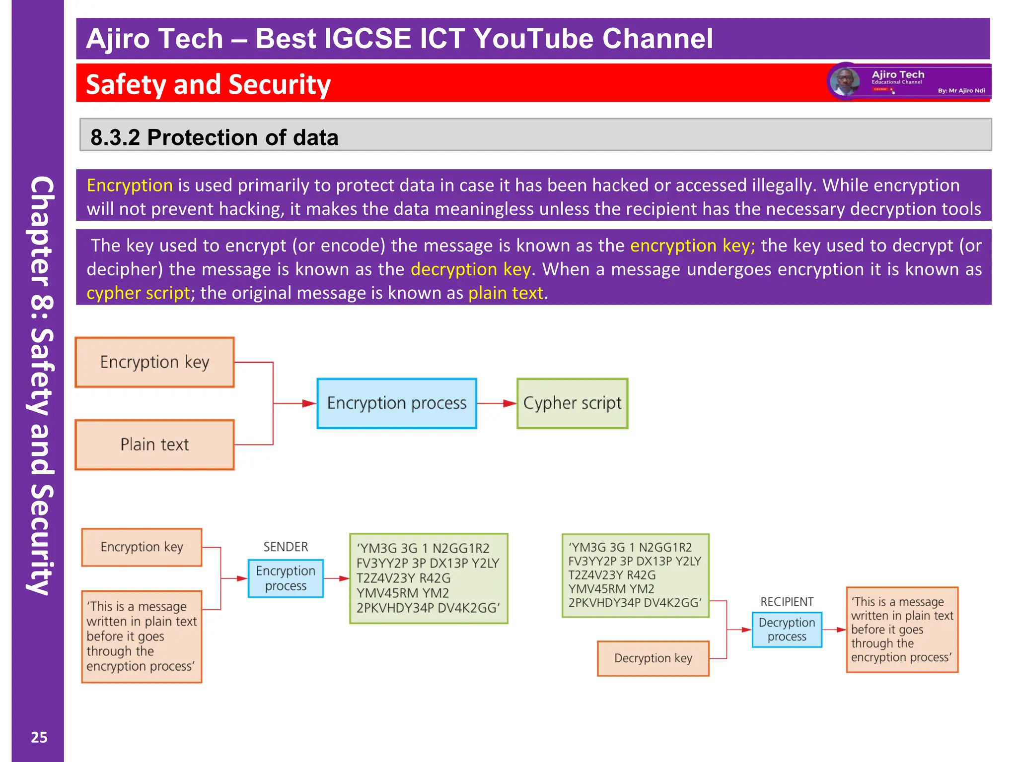 IGCSE ICT - Safety and Security - Ajiro Tech | PDF