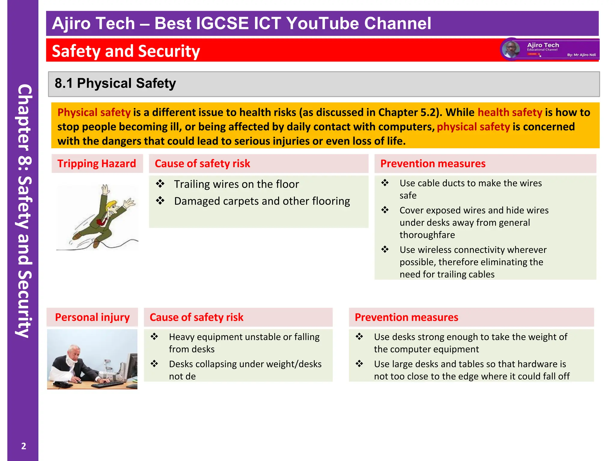 IGCSE ICT - Safety and Security - Ajiro Tech | PDF