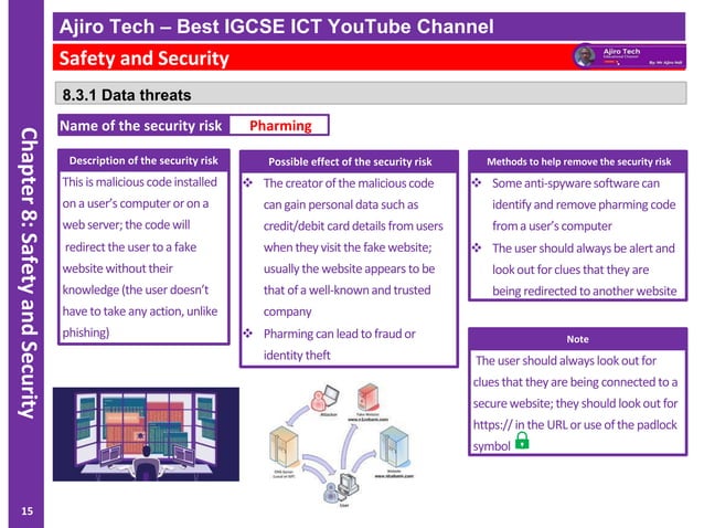 IGCSE ICT - Safety and Security - Ajiro Tech | PDF