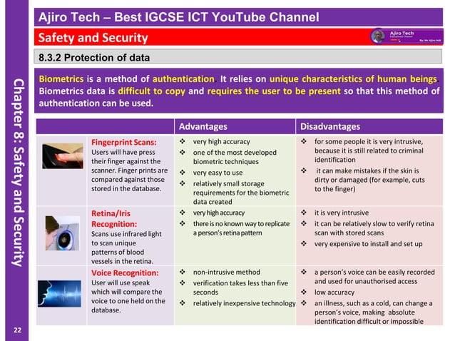 IGCSE ICT - Safety and Security - Ajiro Tech | PDF