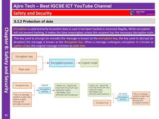 IGCSE ICT - Safety and Security - Ajiro Tech | PDF