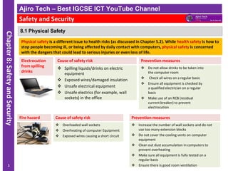 IGCSE ICT - Safety and Security - Ajiro Tech | PDF