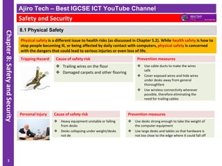 IGCSE ICT - Safety and Security - Ajiro Tech | PDF