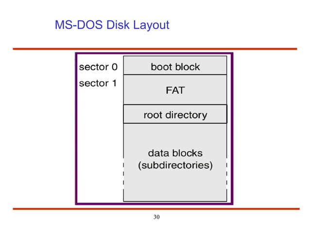 Disk Management through the Computer Management | PPT