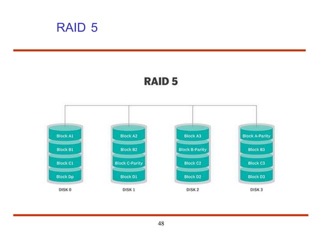 Disk Management through the Computer Management | PPT