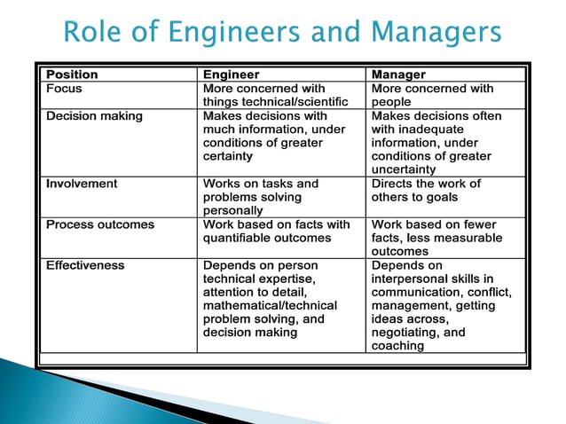 Week_12 _ Engineering Management .pdf