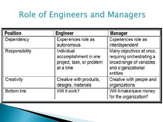 Week_12 _ Engineering Management .pdf