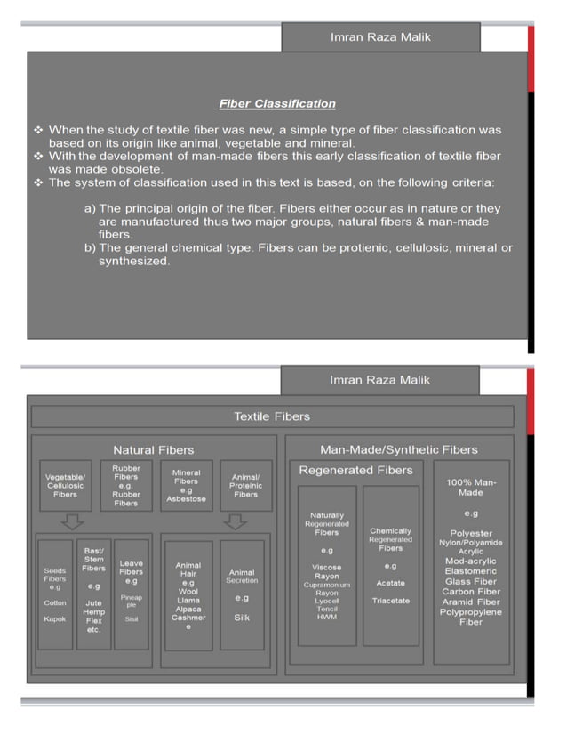 lecture of fiber introduction | PDF