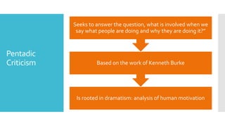 Week 12 lecture notes com350_pentadic | PPT