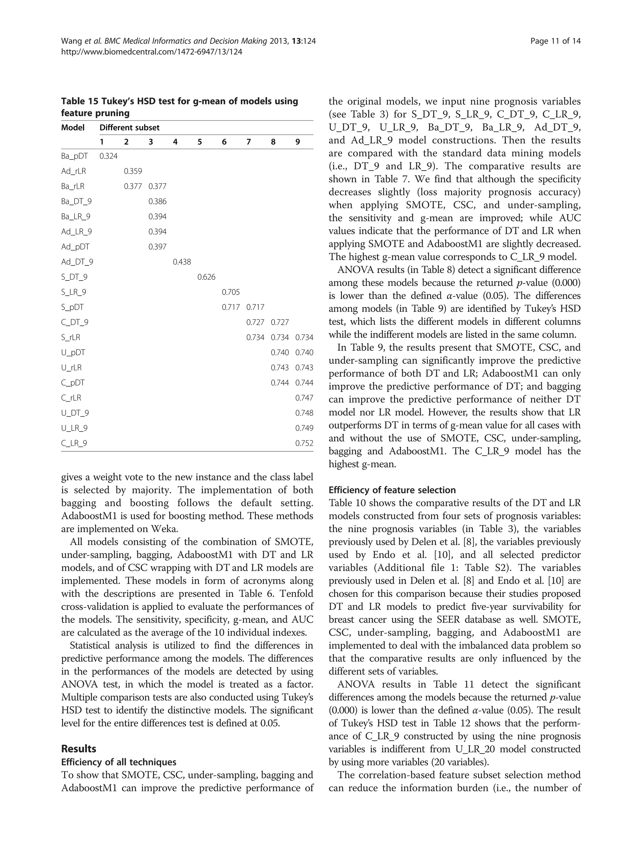 Week12sampling And Feature Selection Technique To Solve Imbalanced Dataset Pdf Databases