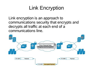 How Encryption for Strong Security Works | PPT