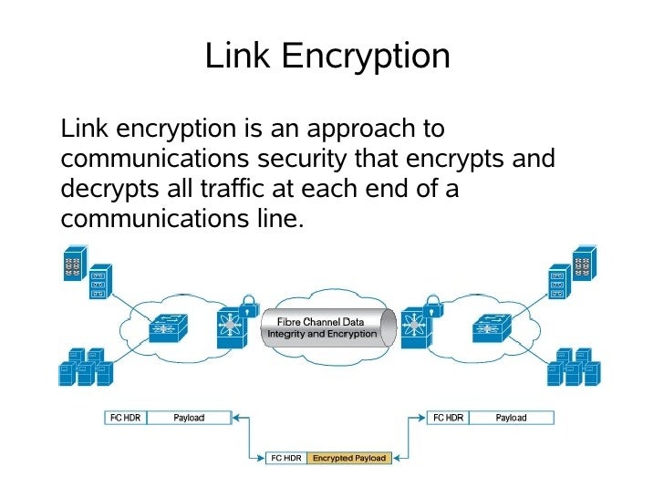 How Encryption for Strong Security Works