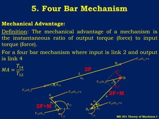 Four bar Mechanical engineering branch . | PDF