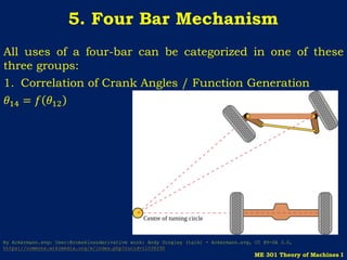 Four bar Mechanical engineering branch . | PDF
