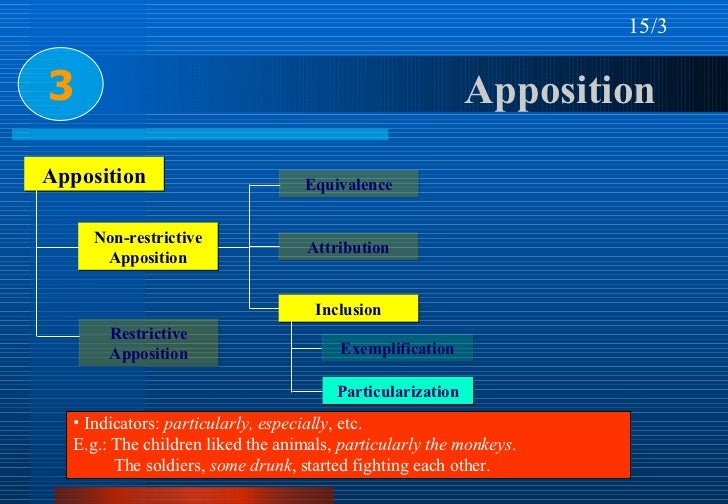 Week 13 apposition coordination & ellipsis