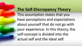 Week 13- Comparing Perceptions of One’s Self and How Others See Them.pdf