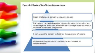 Week 13- Comparing Perceptions of One’s Self and How Others See Them.pptx