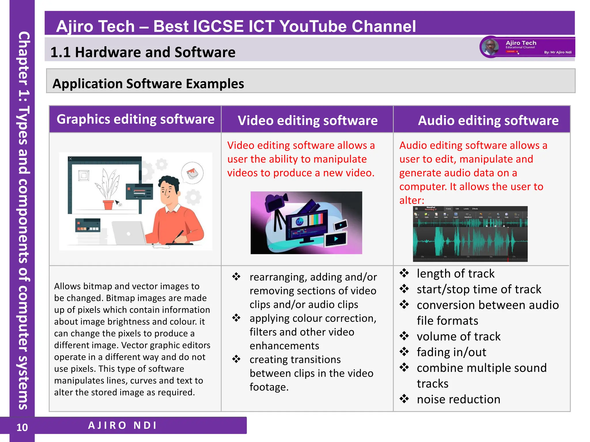 Igcse Ict Types And Components Of Computer Systems Hardware And Software Ajiro Tech Part