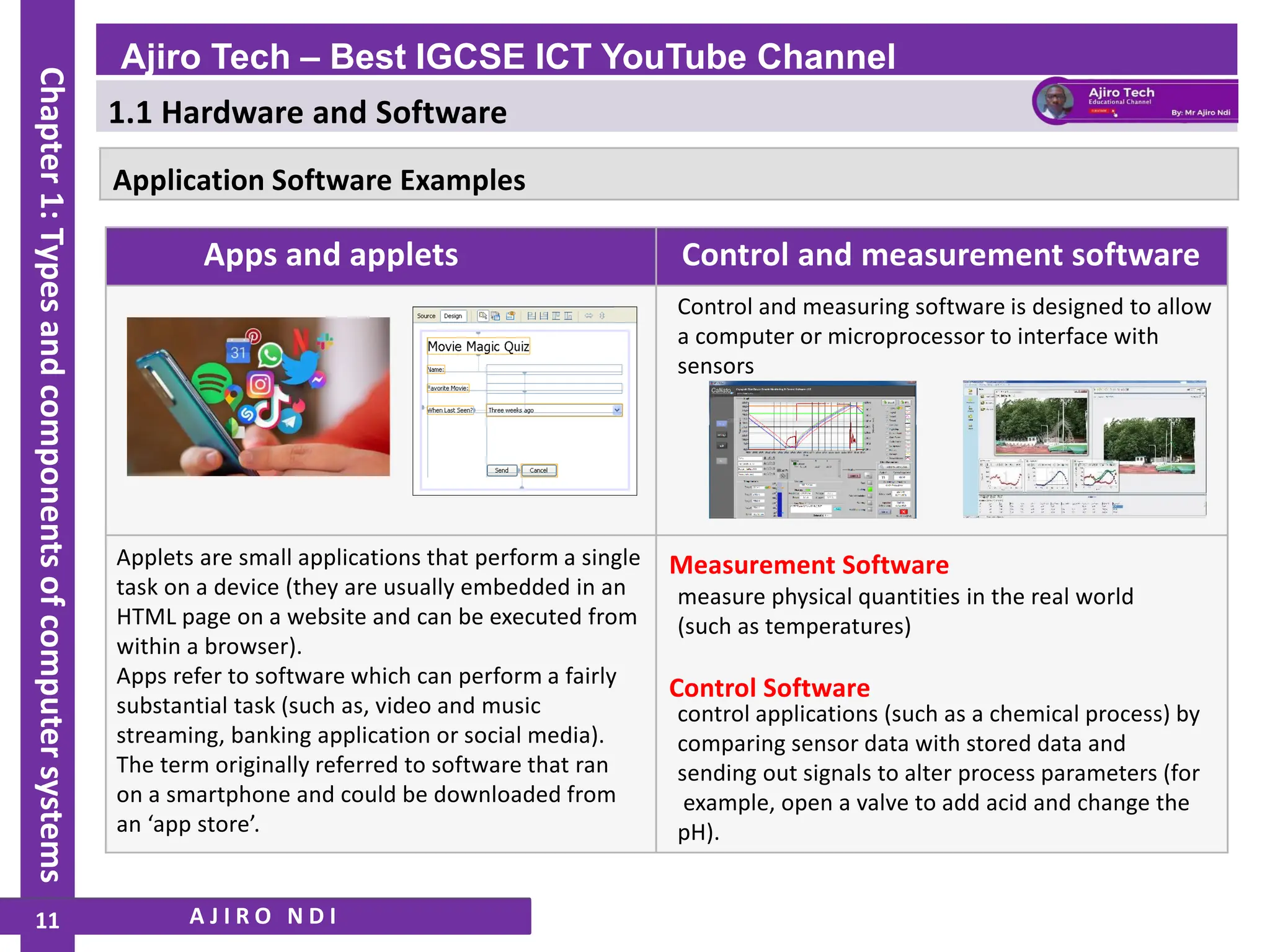 Igcse Ict Types And Components Of Computer Systems Hardware And Software Ajiro Tech Part