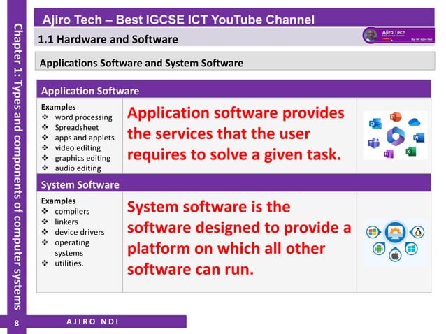 IGCSE ICT - Types and Components of Computer Systems - Hardware and Software - Ajiro Tech - Part ...