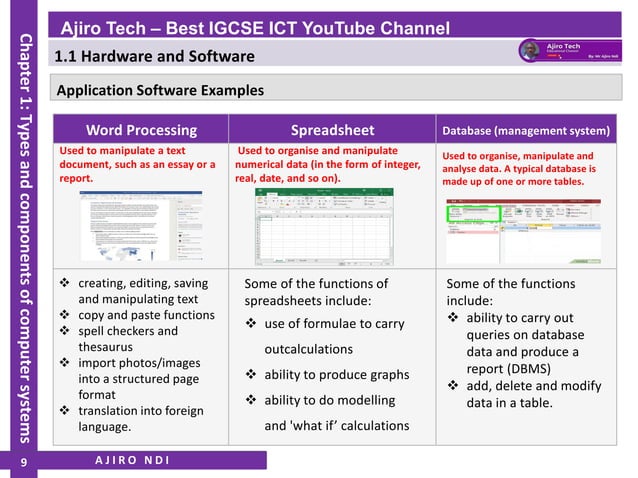 IGCSE ICT - Types and Components of Computer Systems - Hardware and Software - Ajiro Tech - Part ...