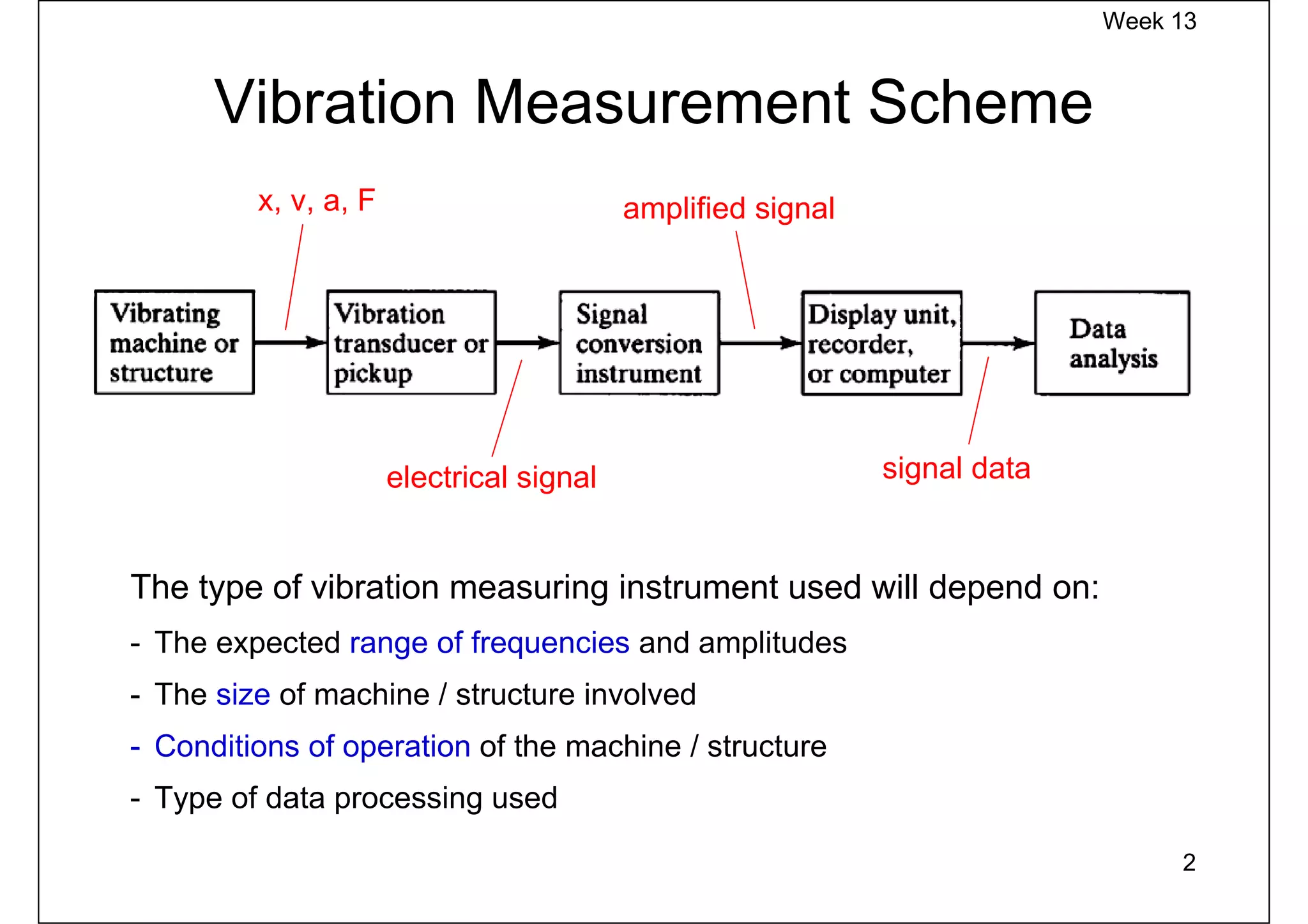 Week 13 vibration measurements | PDF