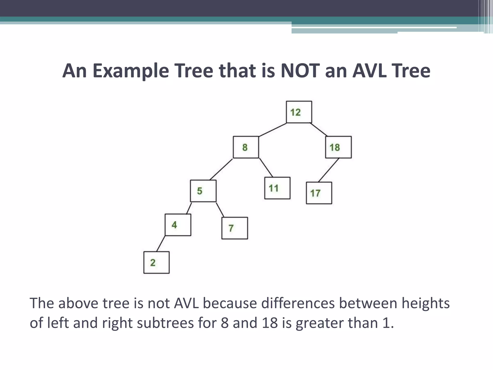 AVL Tree Data Structure | PPTX
