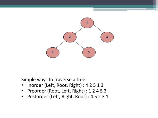AVL Tree Data Structure | PPTX