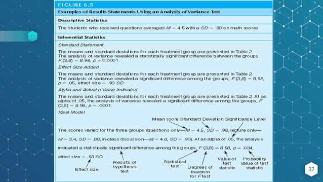 The Process of Analyzing and Interpreting Data | PPTX