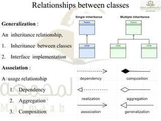 Class diagram and its importance in software | PPT