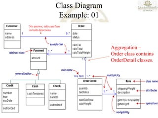 Class diagram and its importance in software | PPT
