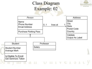 Class diagram and its importance in software | PDF
