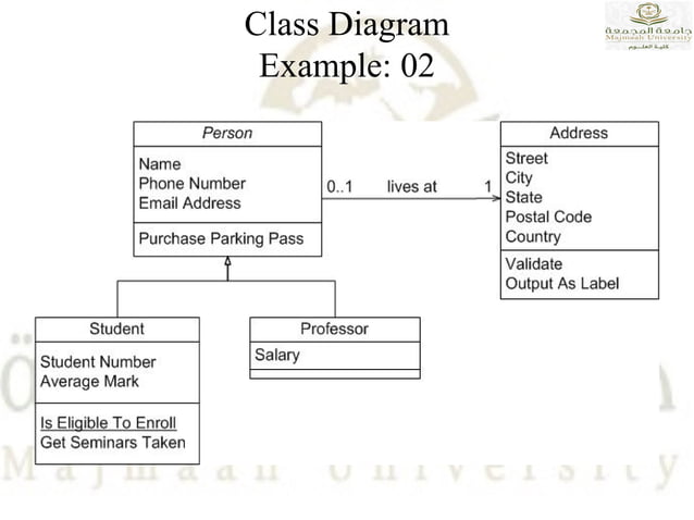Class diagram and its importance in software | PPT
