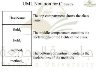 Class diagram and its importance in software | PPT