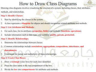 Class diagram and its importance in software | PPT
