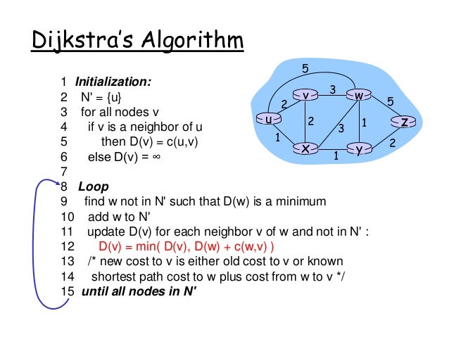 Week13 lec1
