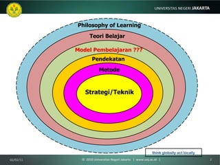 Teori Belajar dan Pembelajaran (13) model pembelajaran | PPT
