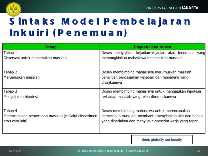 Teori Belajar dan Pembelajaran (13) model pembelajaran