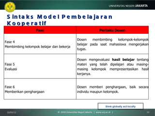 Week 13 model pembelajaran | PPT