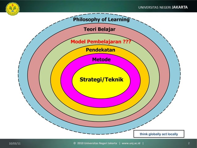Week13 model pembelajaran | PPT