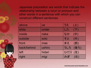 Week 13 Module 10 Japanese Prepositions.pdf